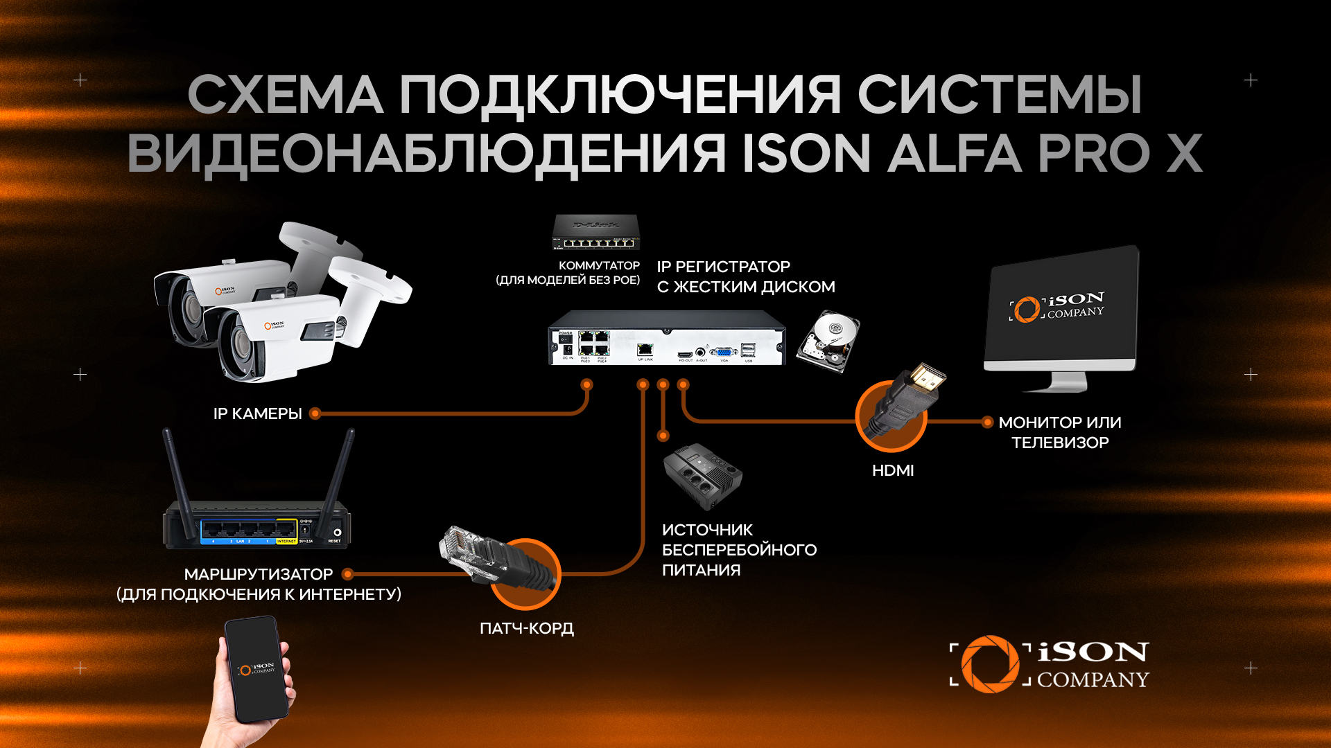 Video surveillance system 5 cameras ISON G5SHDD | ISONCOM